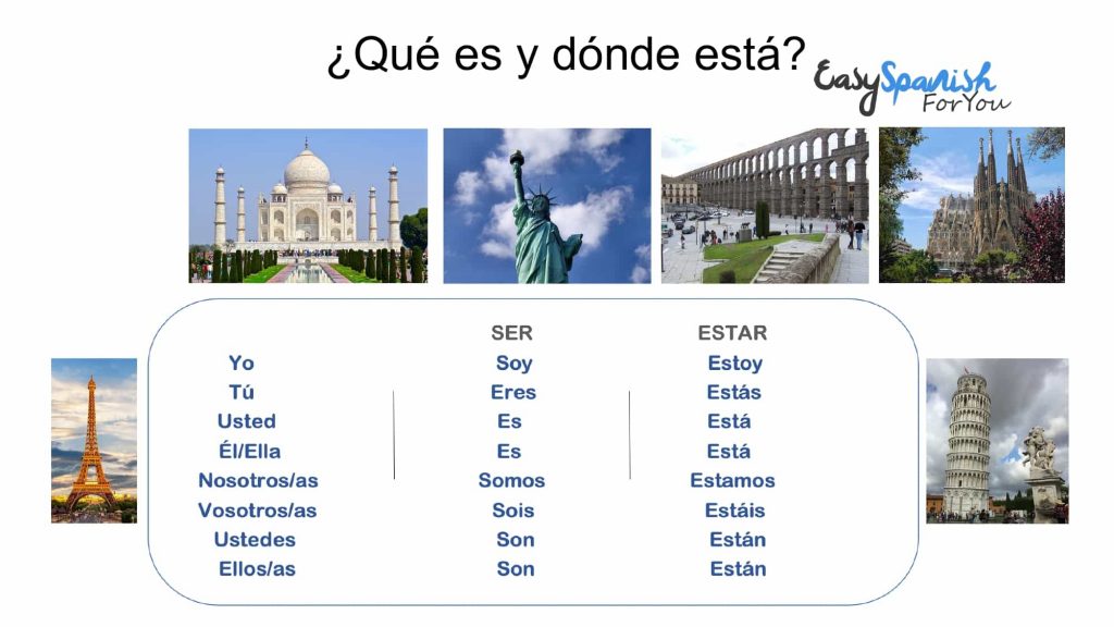 When To Use Ser And Estar - Easy Spanish for You